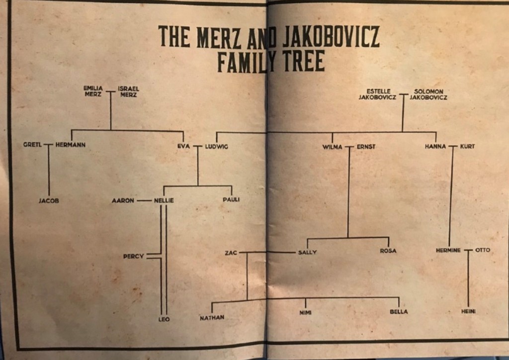 Leopoldstadt Review. Tom Stoppard on the Jews of Vienna – New York Theater